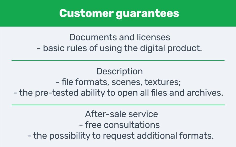 3d models selling: Pitfalls and tips in retail. - Renderbot